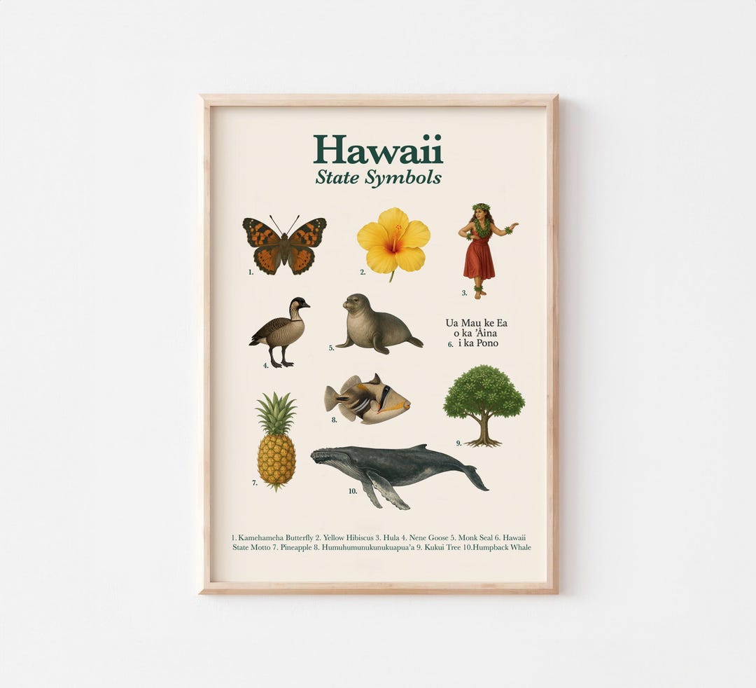 Hawaii State Symbols Poster | Educational Printable | State Animal ...