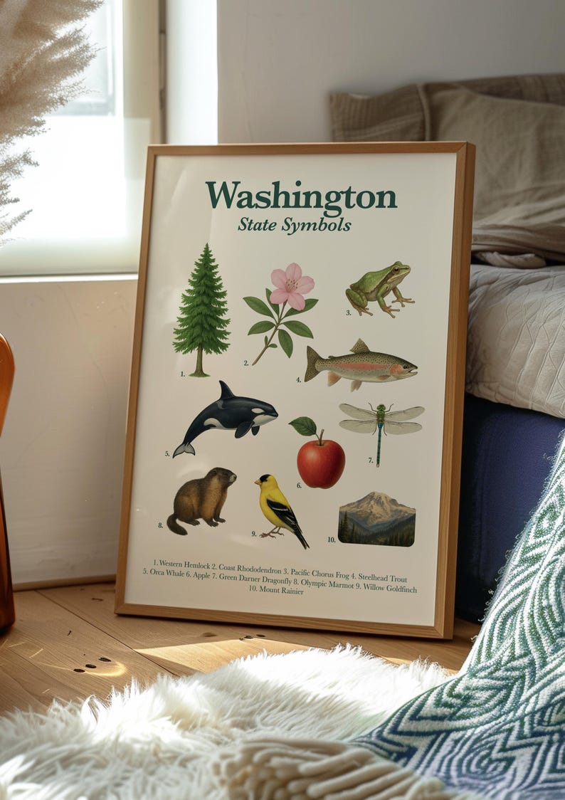 Washington State Symbols Poster | Educational Printable | State Animal ...