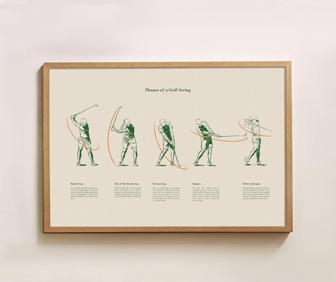 Golf Swing Phases Poster: Educational Golf Art (digital Download) - Etsy