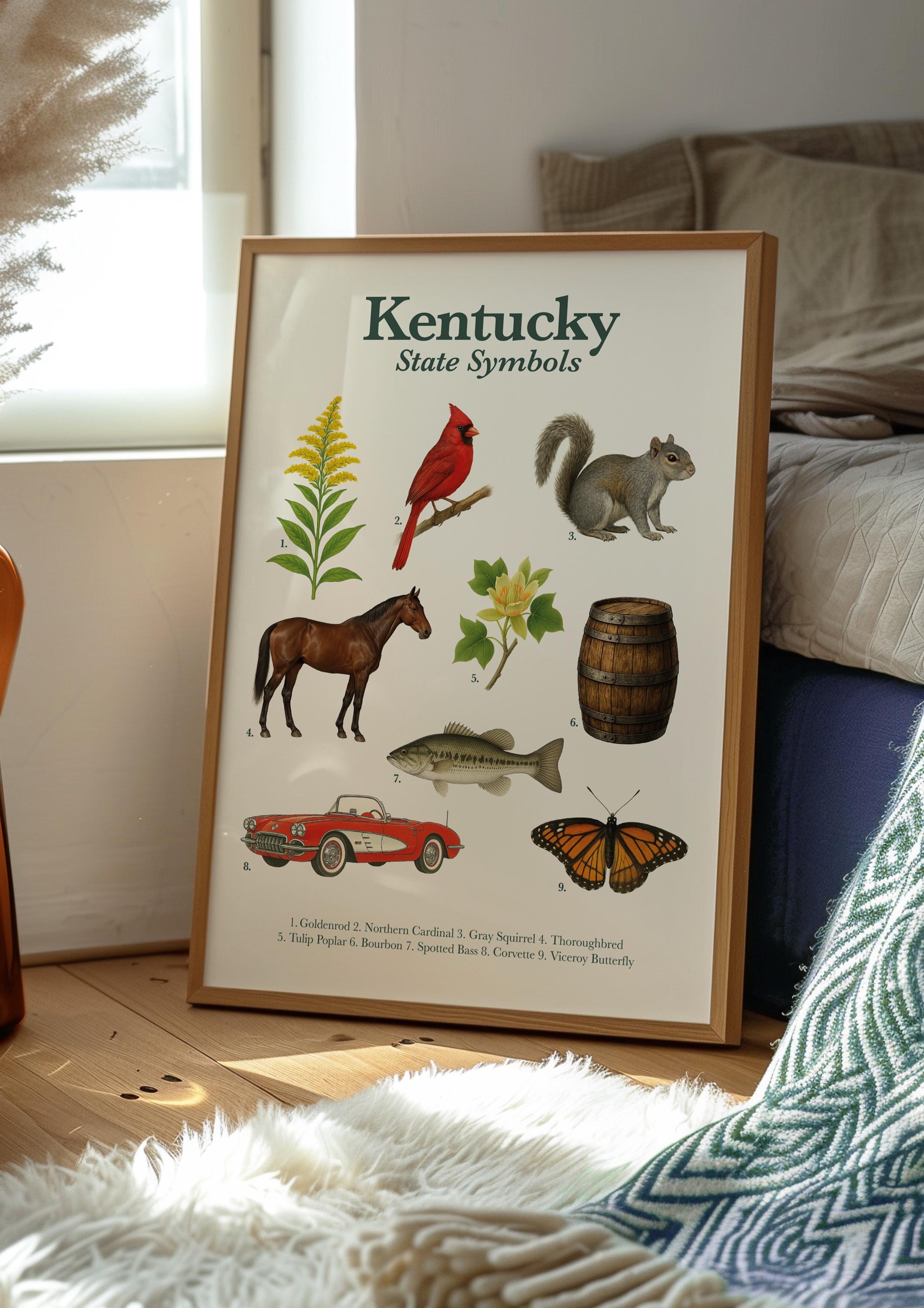 Kentucky State Symbols Poster | Educational Printable | State Animal ...
