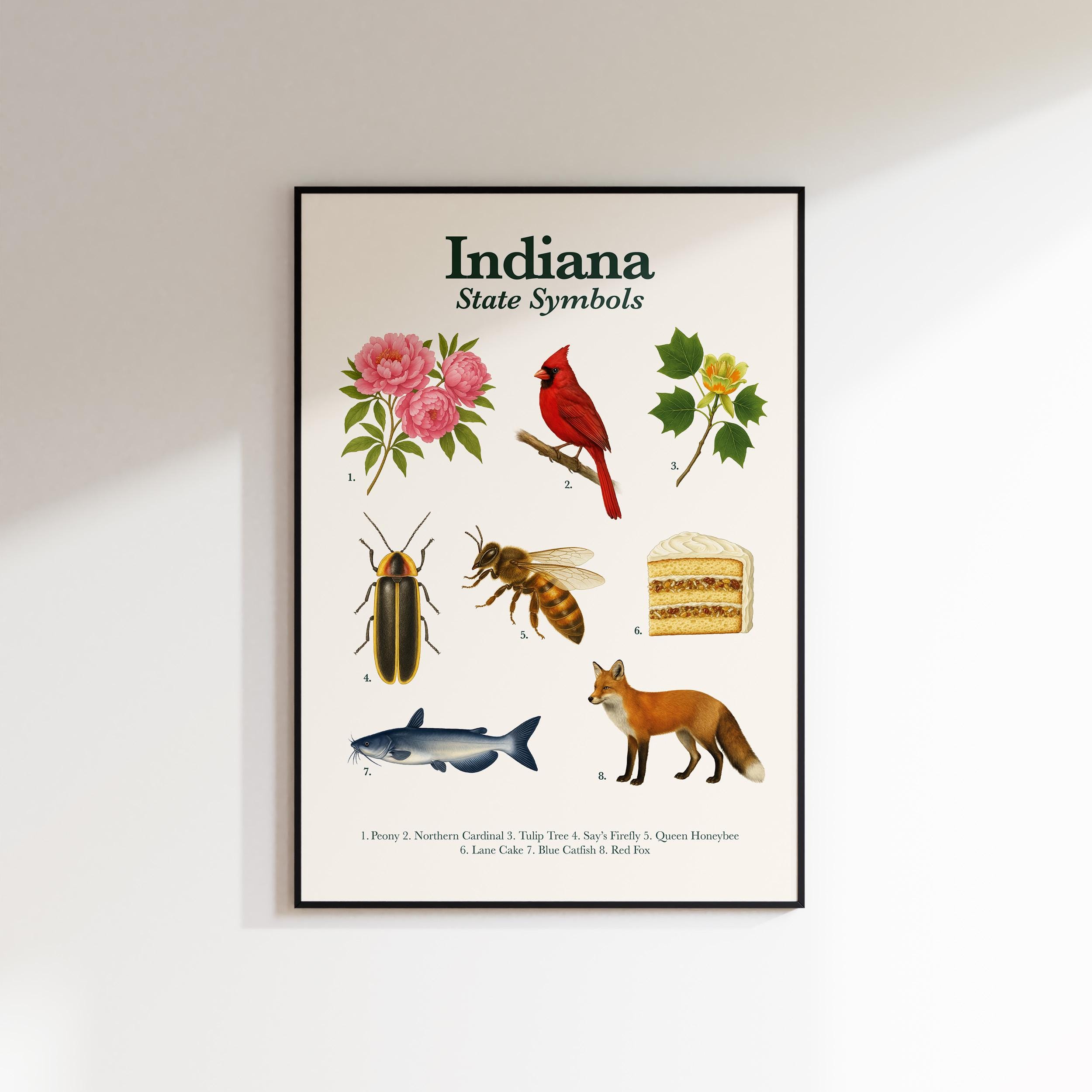 Indiana State Symbols Poster: Vintage Educational Art (digital Download ...