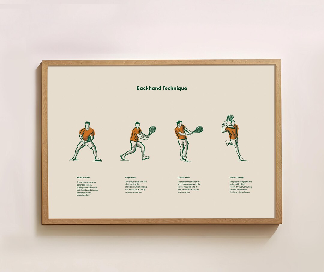 Backhand Technique Poster for Tennis Lovers, Poster for Tennis Lovers ...