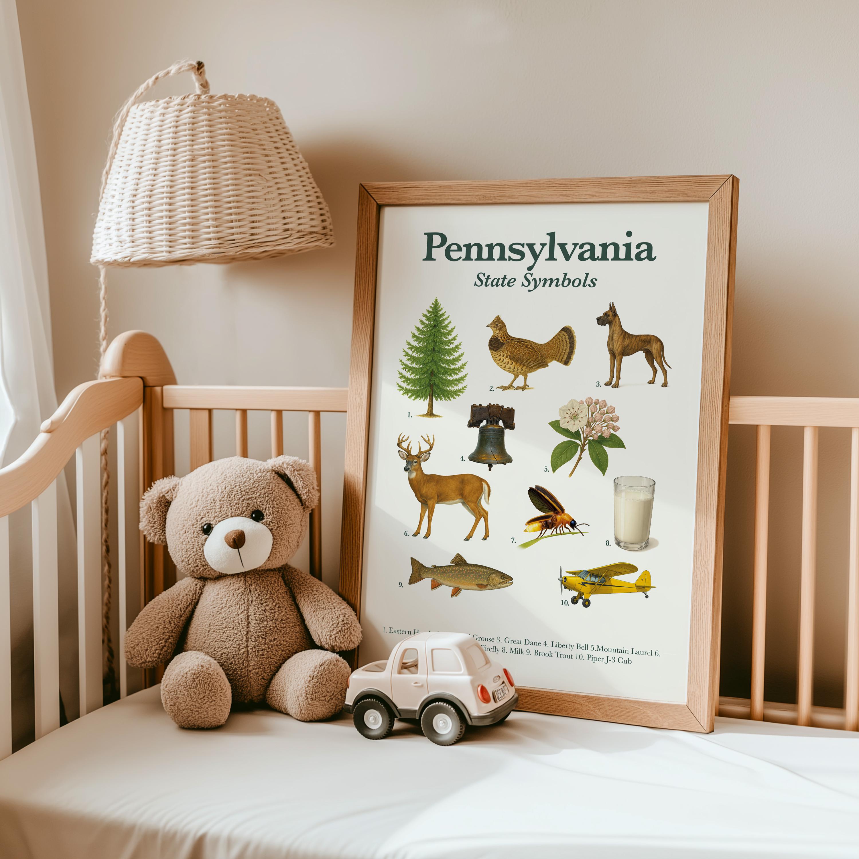 Pennsylvania State Symbols Poster: Vintage Educational Wall Art ...