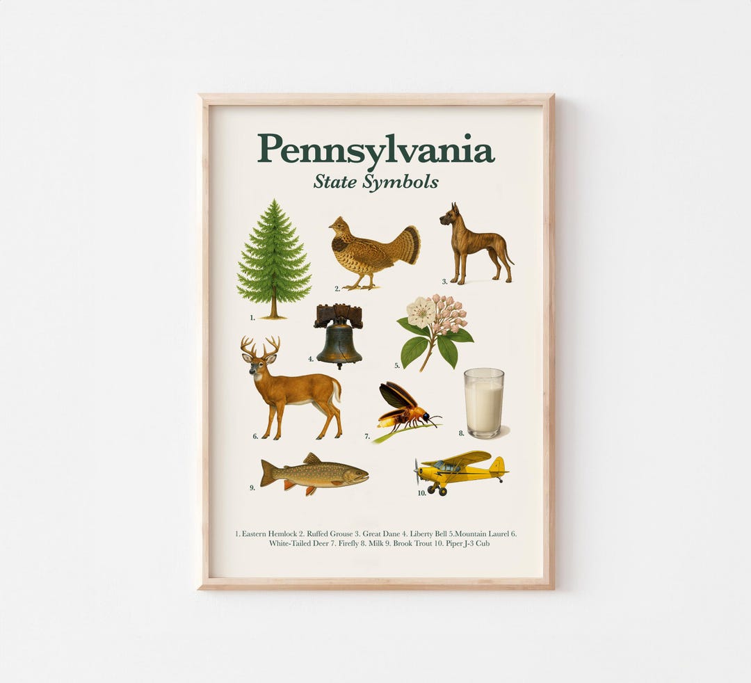 Pennsylvania State Symbols Poster: Vintage Educational Wall Art ...