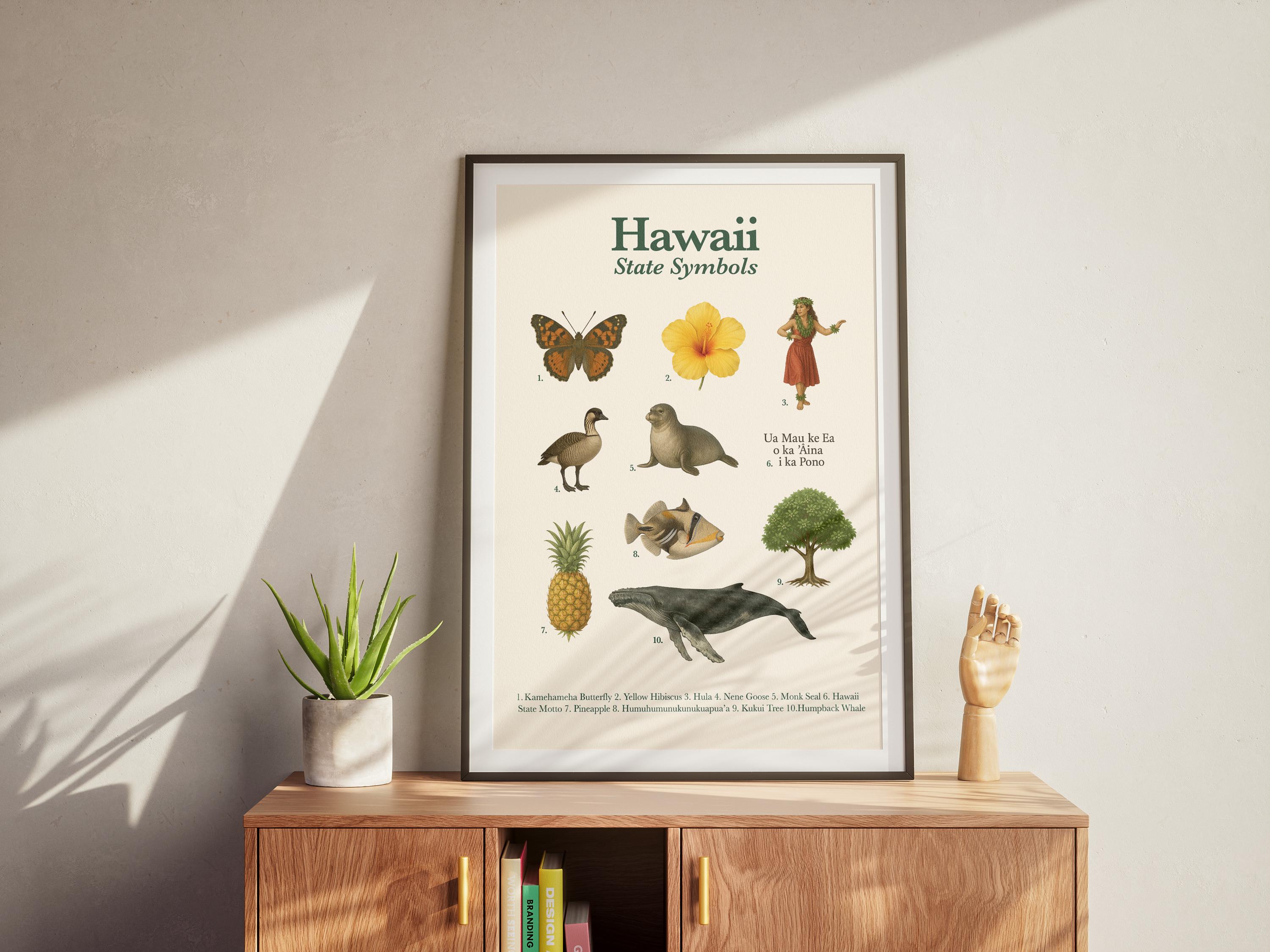 Hawaii State Symbols Poster | Educational Printable | State Animal ...