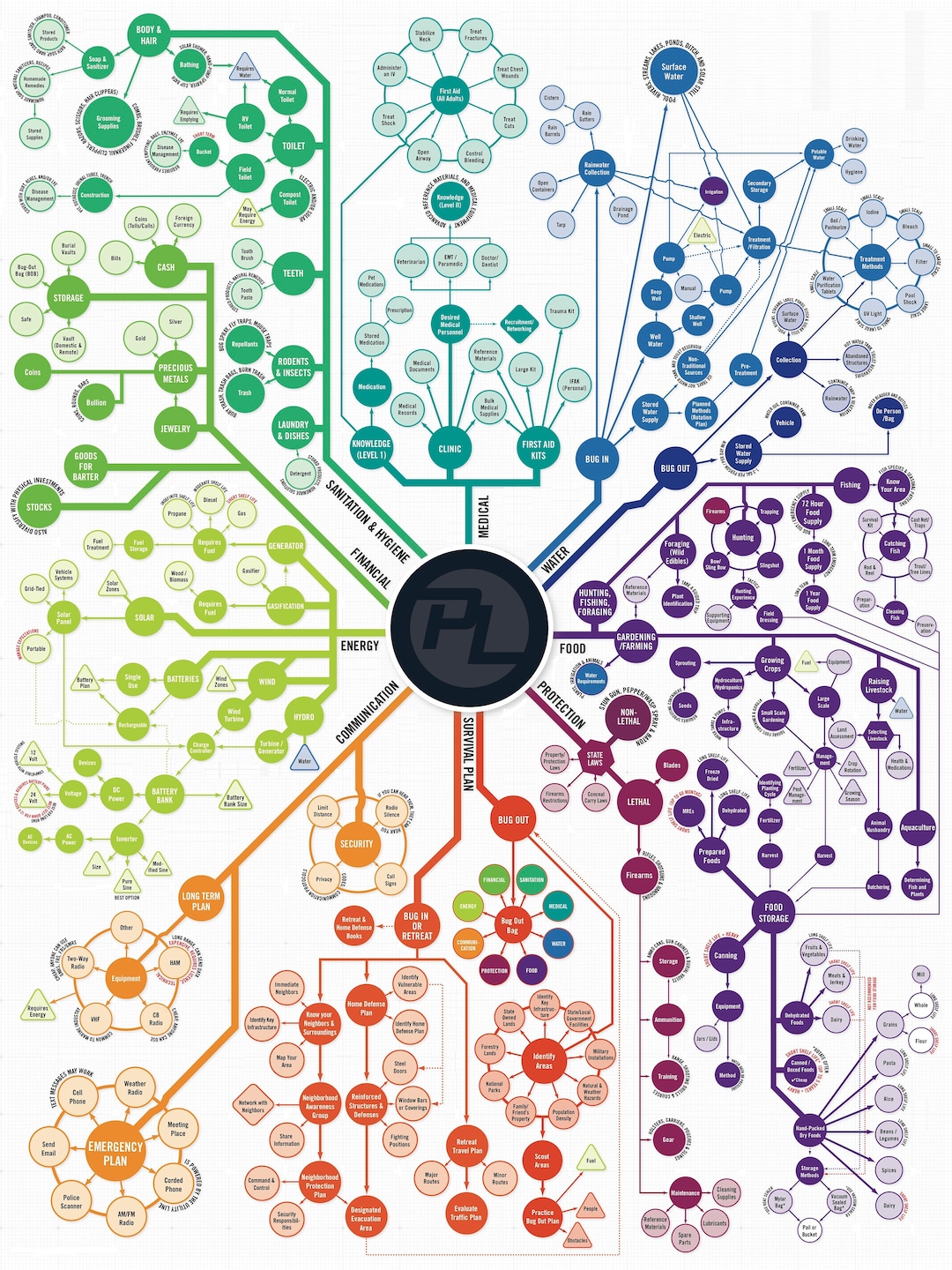 Prepping Matrix Scheme Digital Wall Art NFT Hight Resolution Poster - Etsy
