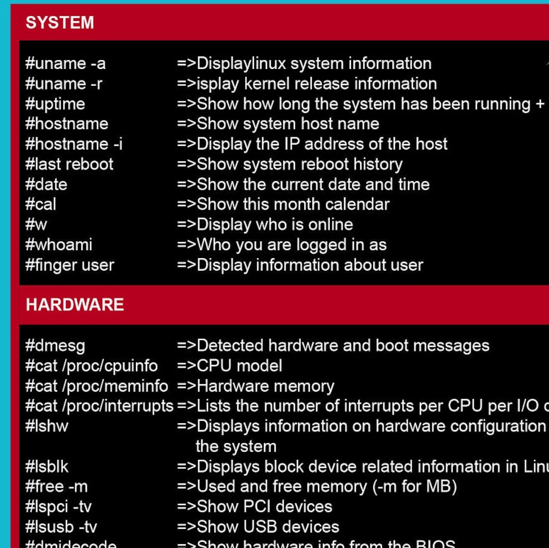 Linux Commands Cheat Sheet Collection Digital Wall Art Hight Resolution ...