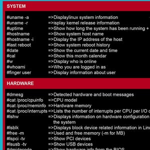 Linux Commands Cheat Sheet Collection Digital Wall Art Hight Resolution ...