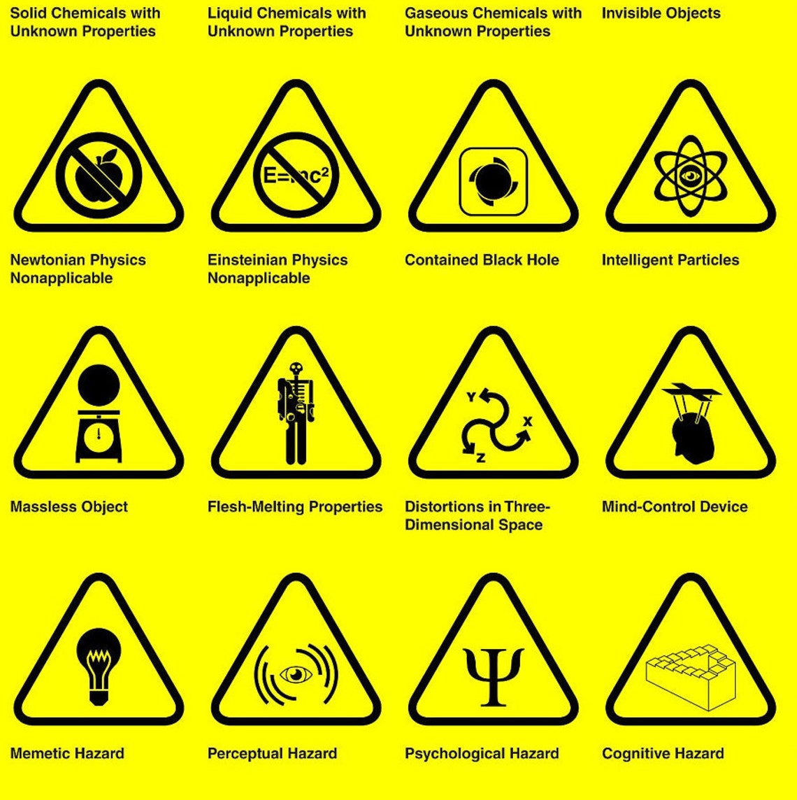 SCP Foundation Dr. Gear Warning Signs Collection Digital Wall Art NFT ...