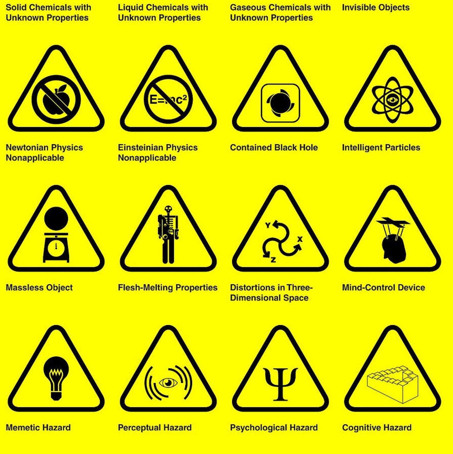 SCP Foundation Dr. Gear Warning Signs Collection Digital Wall Art NFT ...