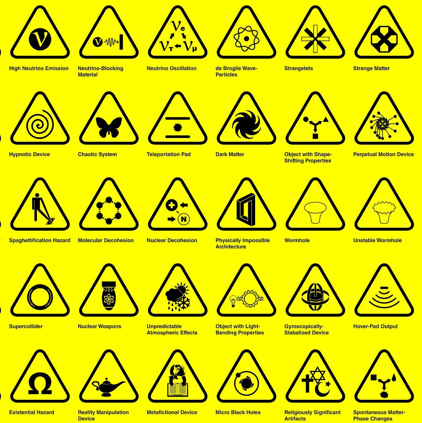 SCP Foundation Dr. Gear Warning Signs Collection Digital Wall | Etsy