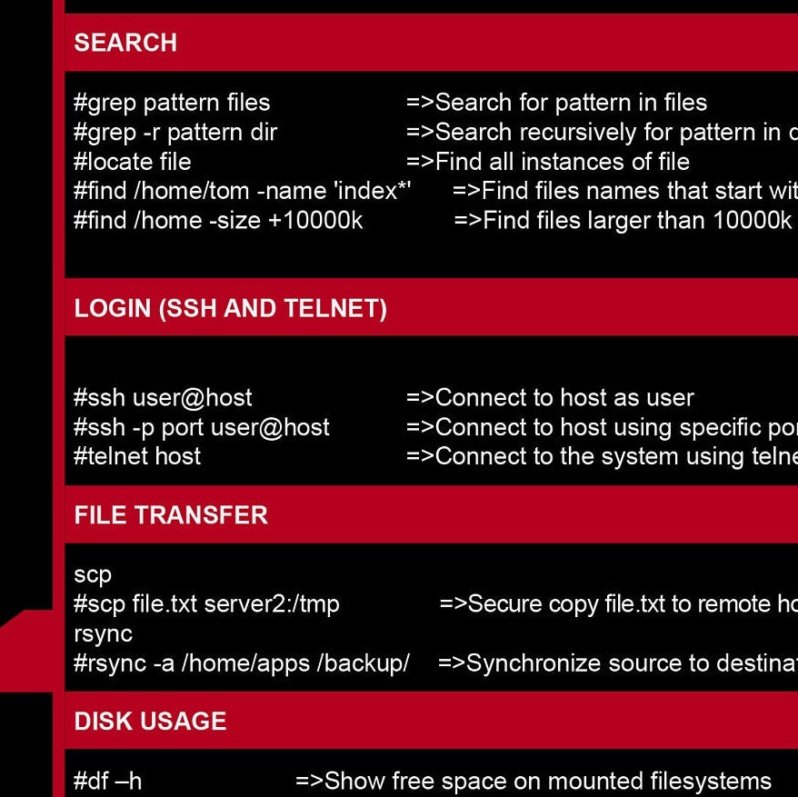 Linux Commands Cheat Sheet Collection Digital Wall Art Hight Resolution ...