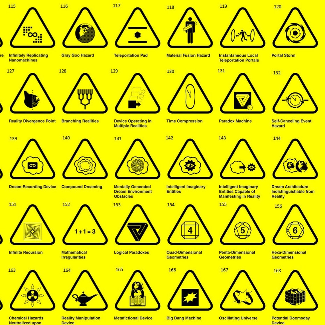 SCP Foundation All Warning Signs Collection Digital Wall Art NFT Hight ...