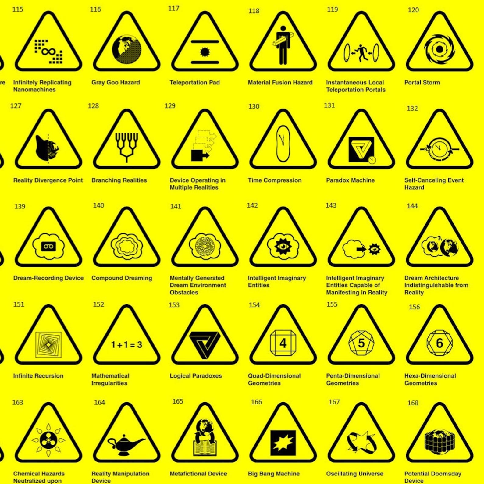 SCP Foundation All Warning Signs Collection Digital Wall Art NFT Hight ...