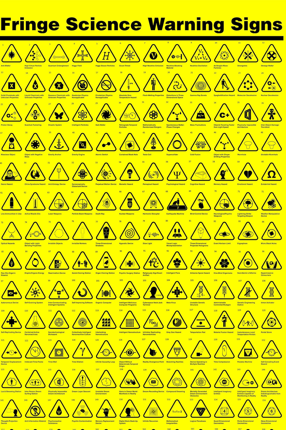 SCP Foundation All Warning Signs Collection Digital Wall Art NFT Hight ...
