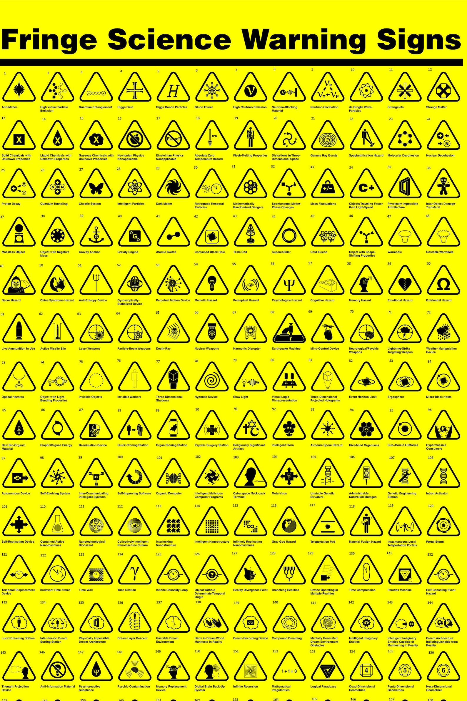 SCP Foundation All Warning Signs Collection Digital Wall Art NFT Hight ...