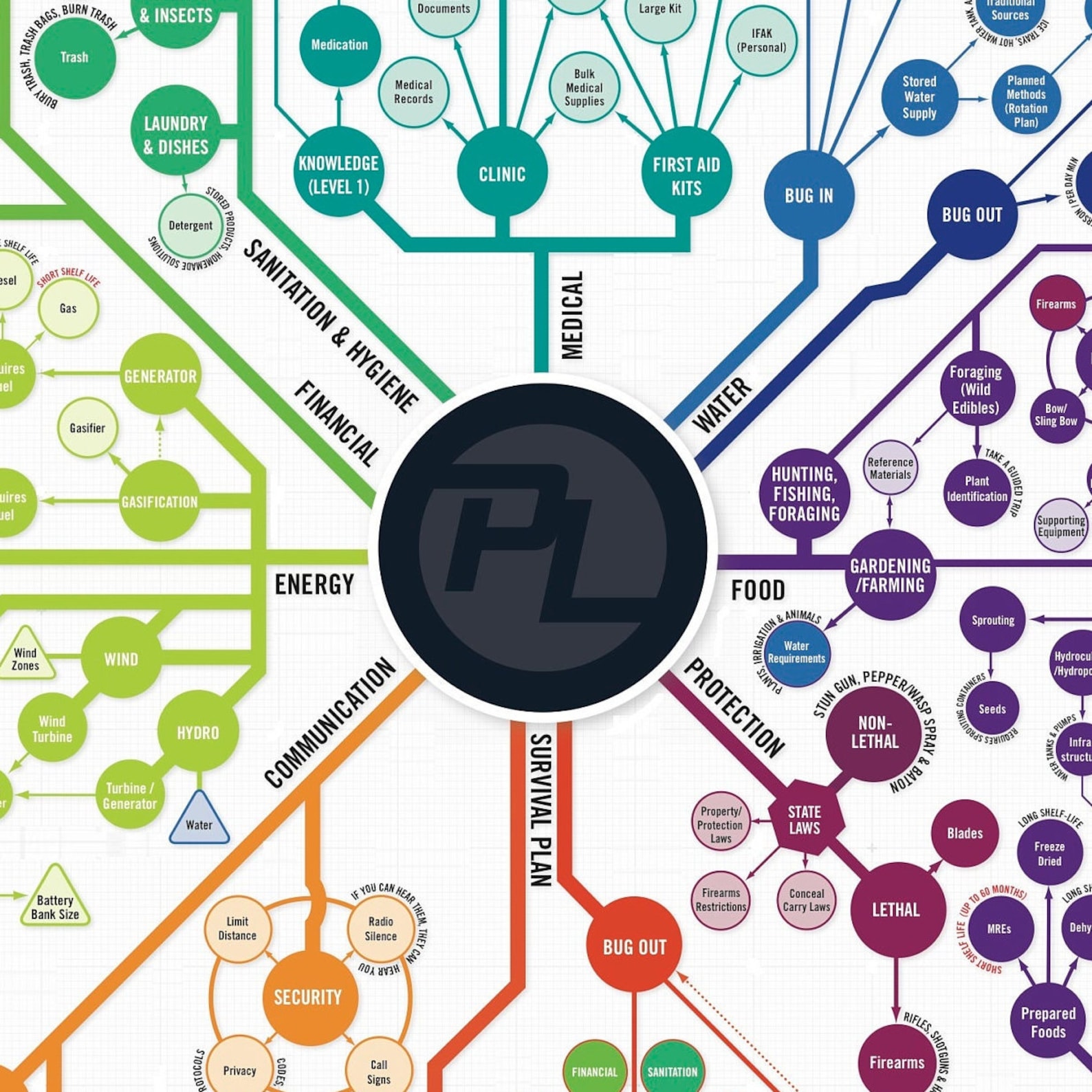 Prepping Matrix Scheme Digital Wall Art NFT Hight Resolution Poster - Etsy