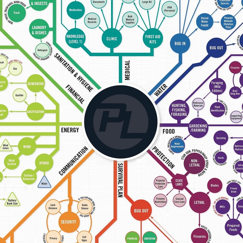 Prepping Matrix Scheme Digital Wall Art NFT Hight Resolution Poster - Etsy
