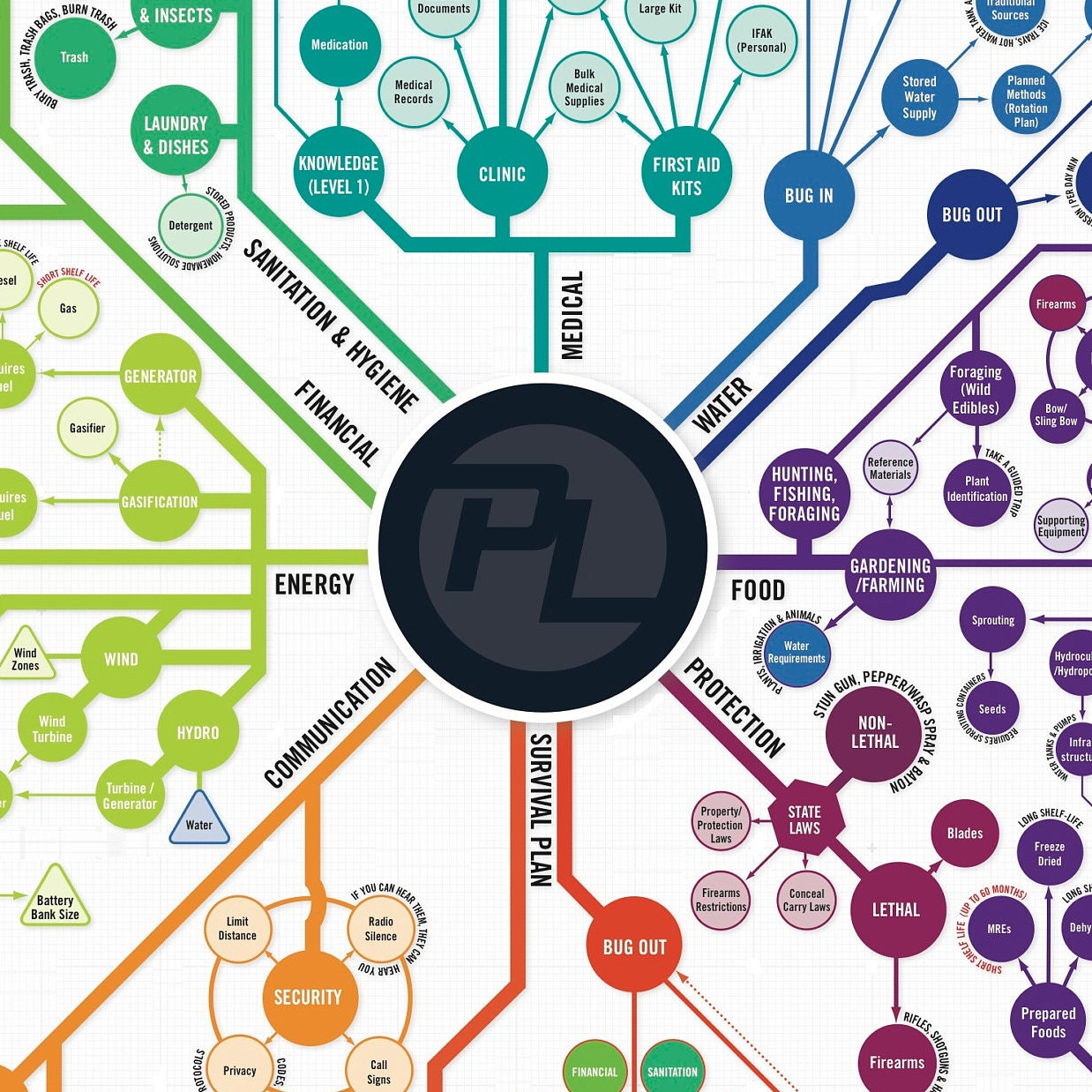 Prepping Matrix Scheme Digital Wall Art NFT Hight Resolution Poster - Etsy