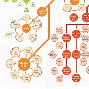 Prepping Matrix Scheme Digital Wall Art NFT Hight Resolution Poster - Etsy