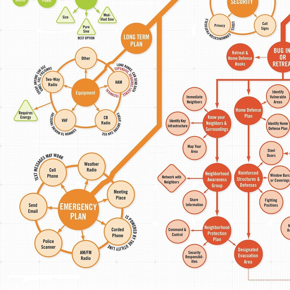 Prepping Matrix Scheme Digital Wall Art NFT Hight Resolution Poster - Etsy