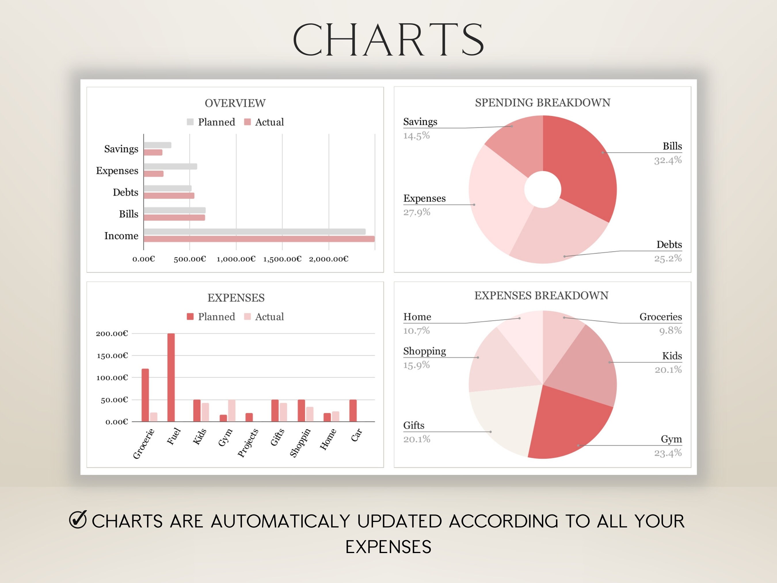 MONTHLY BUDGET SPREADSHEET Pink |financial Planner, Google Sheets ...