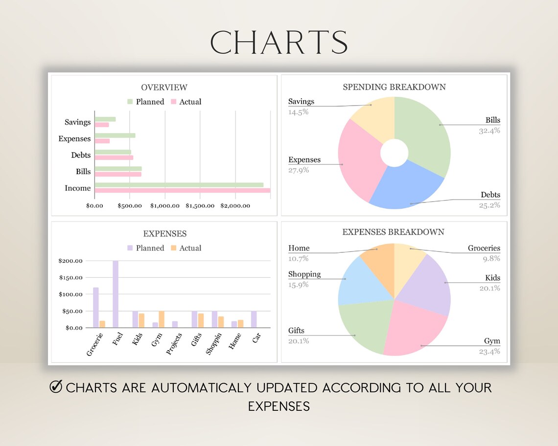 MONTHLY BUDGET SPREADSHEET Pastel |financial Planner, Google Sheets ...