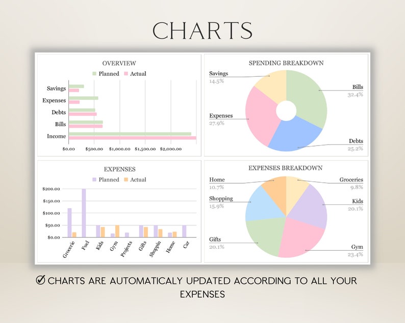 MONTHLY BUDGET SPREADSHEET Pastel |financial Planner, Google Sheets ...
