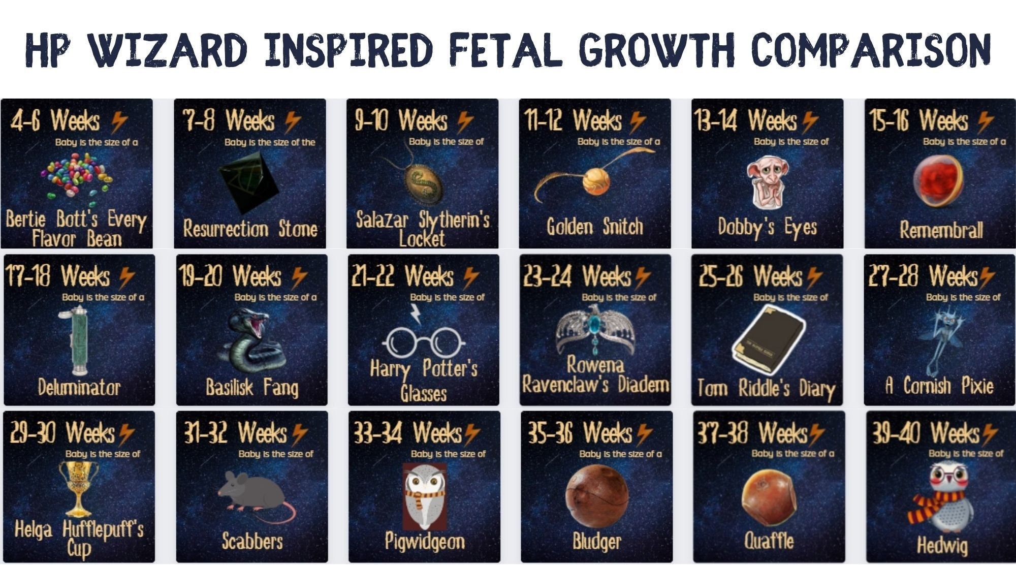 Hp-inspired Fetal Growth Comparison, Baby Bump Size, Pregnancy ...