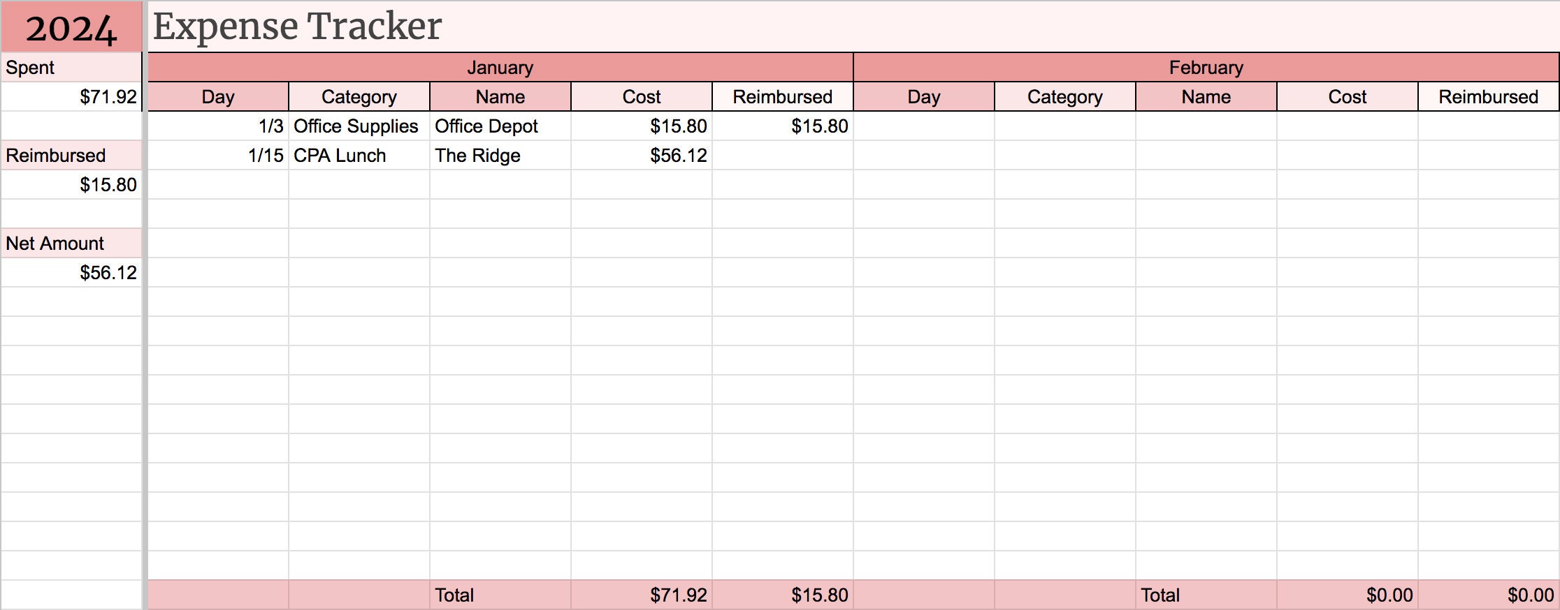 2024 Digital Budgeting Google Sheets Spreadsheet Template Digital ...