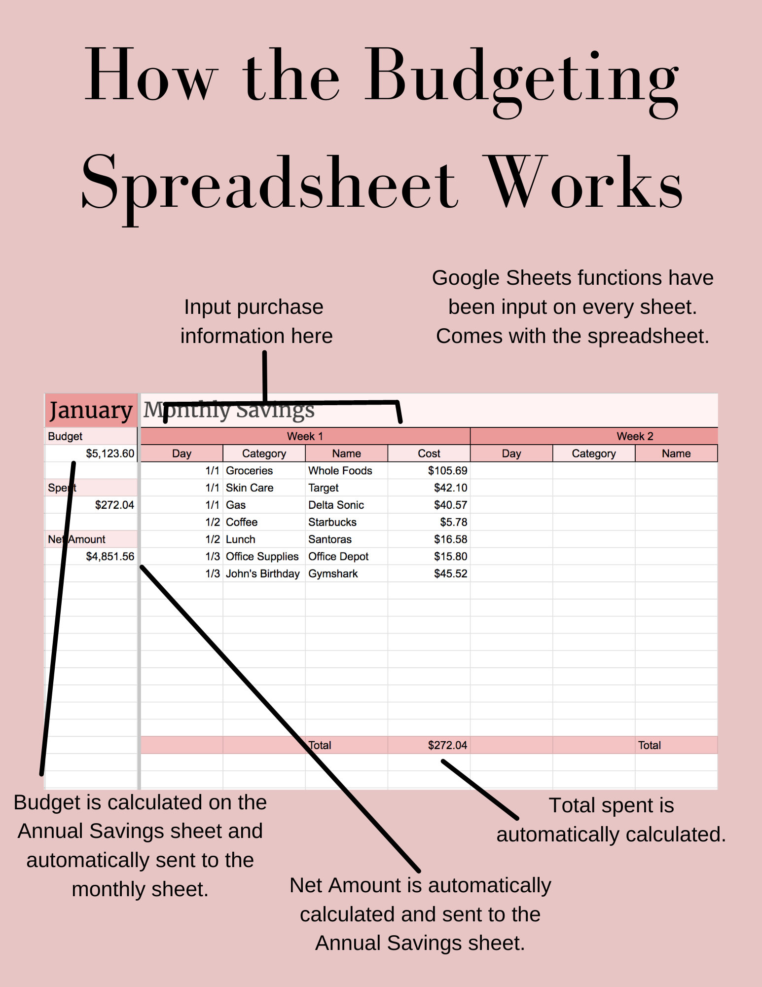 2024 Digital Budgeting Google Sheets Spreadsheet Template Digital ...