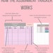 Class Assignment Tracker Google Sheets Spreadsheet Template | Digital ...