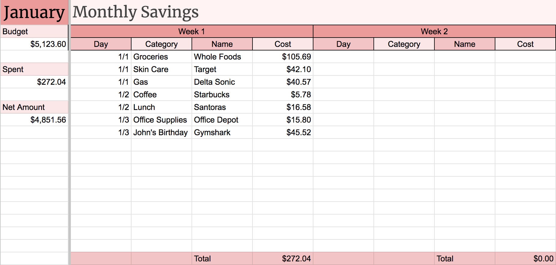 2024 Digital Budgeting Google Sheets Spreadsheet Template Digital ...