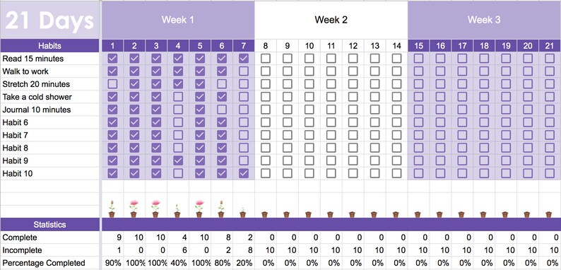 21/90 Day Habit Tracker Google Sheets Spreadsheet Template | Digital ...