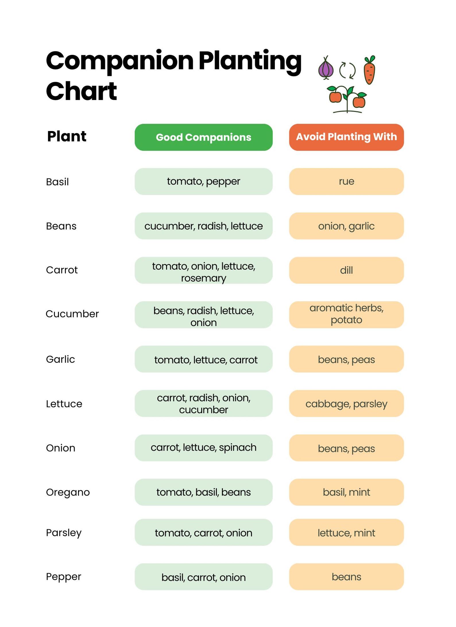 Companion Planting Chart | Home + Garden Planner | Instant Download - Etsy