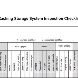 Comprehensive Racking Storage System Inspection Checklist Template ...