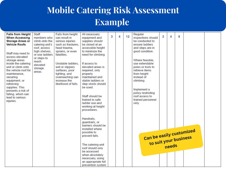 Mobile Catering Risk Assessment Template | Food Truck Safety Checklist ...