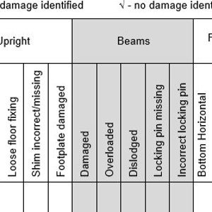 Comprehensive Racking System Inspection Template - Ensure Safety ...