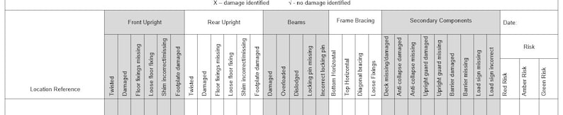 Comprehensive Racking System Inspection Template - Ensure Safety ...