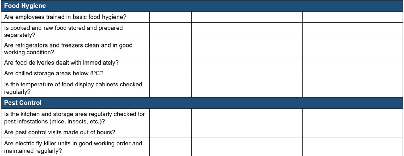 Complete Kitchen Inspection Template | Kitchen Inspection Template ...