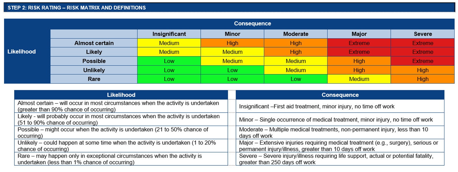 Comprehensive Plant Risk Assessment Form Instant Download, Editable ...