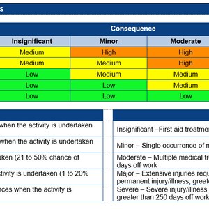 Comprehensive Plant Risk Assessment Form Instant Download, Editable ...