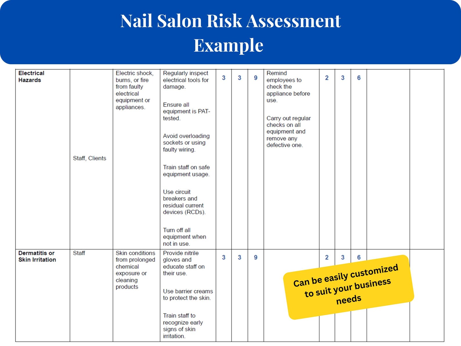 Nail Salon Risk Assessment Template: Customizable Safety Checklist ...