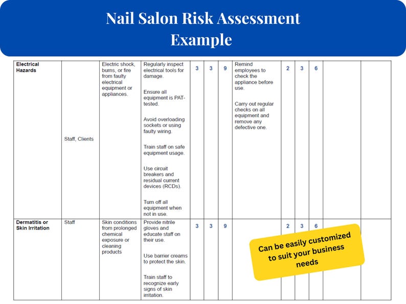 Nail Salon Risk Assessment Template: Customizable Safety Checklist ...