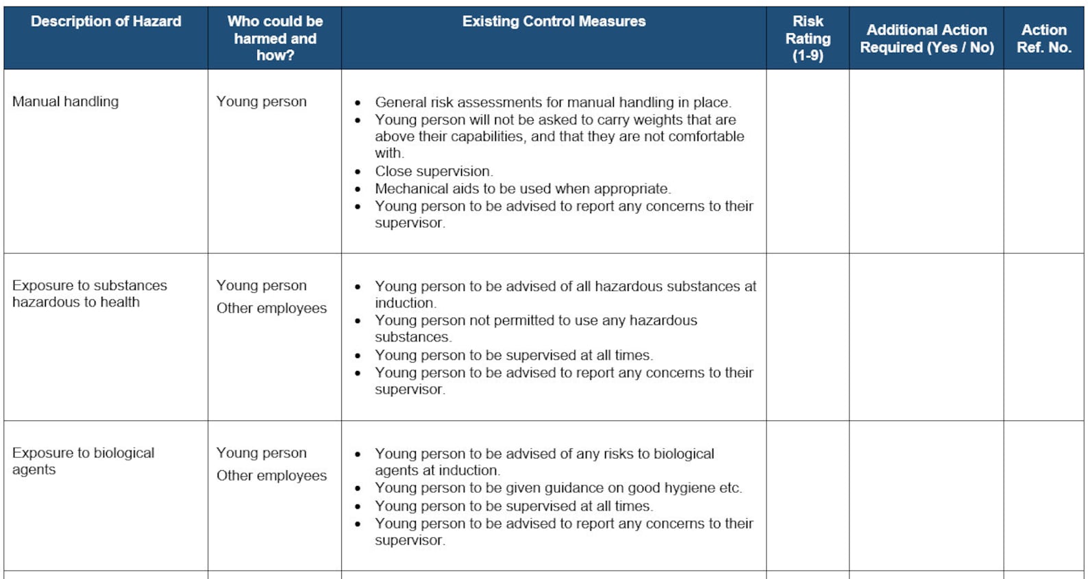 Comprehensive Young Workers Risk Assessment and Managers Checklist ...