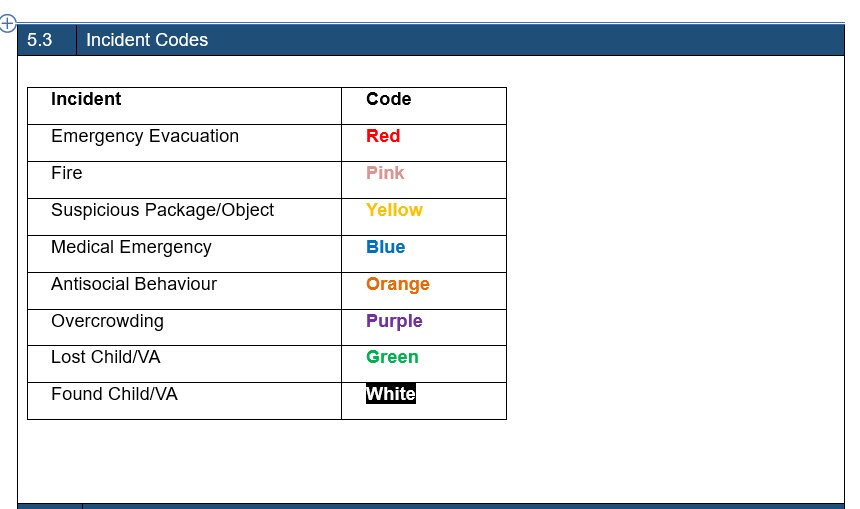 Complete Event Safety Management Plan Template | Comprehensive Event ...