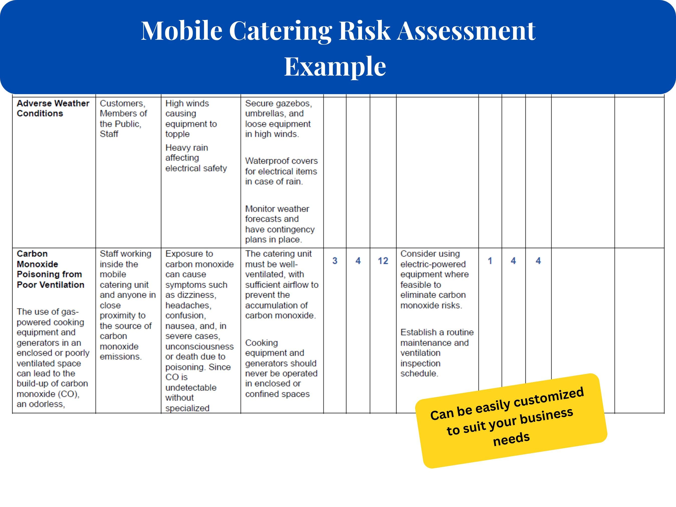 Mobile Catering Risk Assessment Template Food Truck Safety Checklist ...