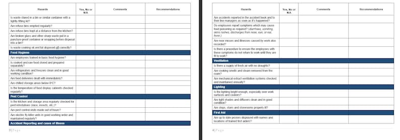 Complete Kitchen Inspection Template | Kitchen Inspection Template ...