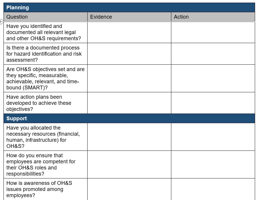 ISO 45001 Checklist for Hassle-free Audit Success | Comprehensive ISO ...