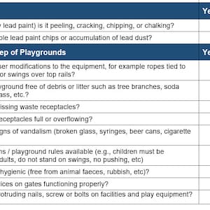 Complete Playground Safety Inspection Template | Playground Inspection ...